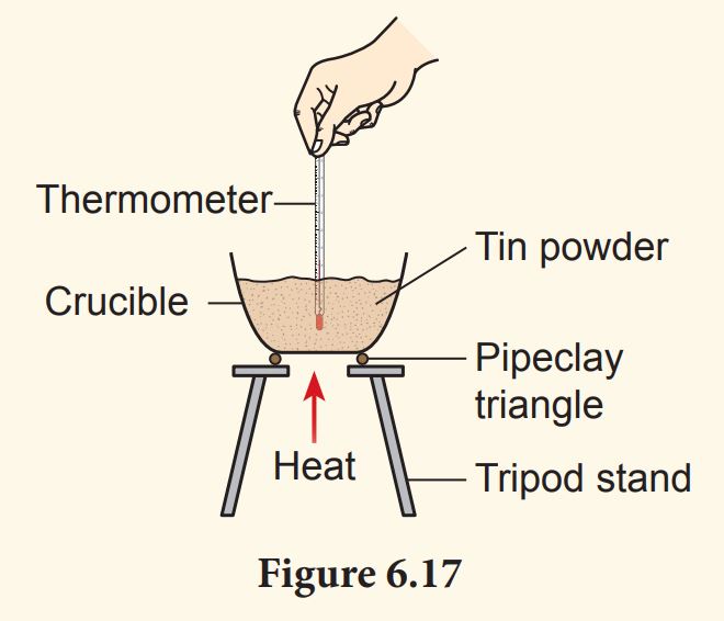 Experiment 6.2 - Science Form 1 Chapter 6 - Science Form 1, 2 & 3