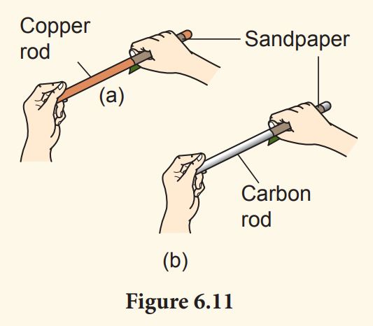 Experiment 6.2 - Science Form 1 Chapter 6 - Science Form 1, 2 & 3