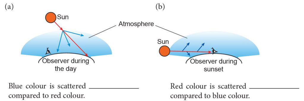 Formative Practice 8.6 - Science Form 1 Chapter 8 - Science Form 1, 2 & 3