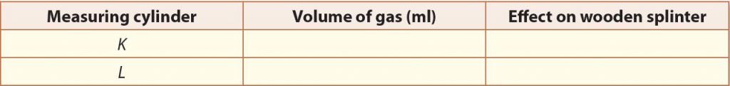 Activity 5.2 - Science Form 2 Chapter 5 - Science Form 1, 2 & 3