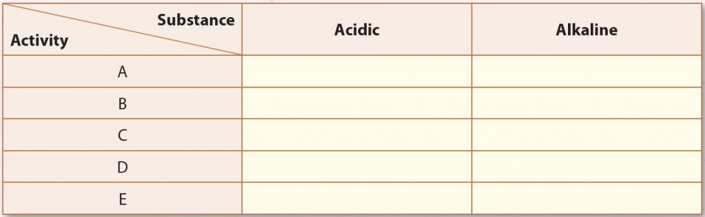 Activity 6.1 - Science Form 2 Chapter 6 - Science Form 1, 2 & 3