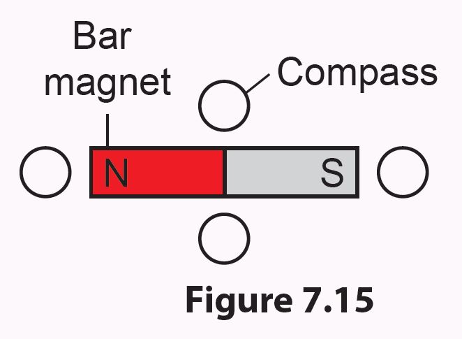 Activity 7.9 - Science Form 2 Chapter 7 - Science Form 1, 2 & 3